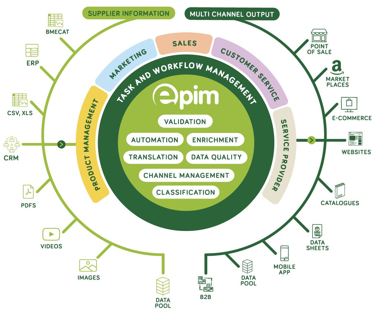 Why e-Pim? - e-Pim